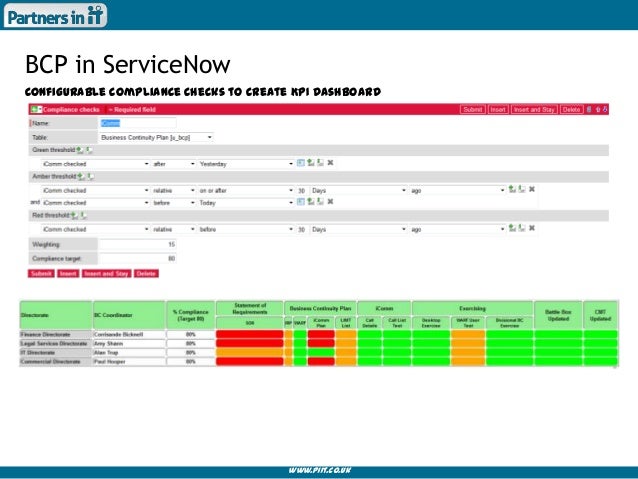 Business Continuity Planning in ServiceNow