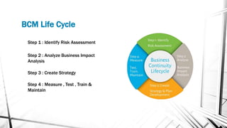 Business Continuity Management | PPT