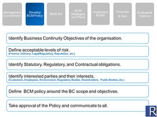Business continuity management www.reconglobal.in