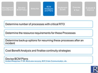Business continuity management www.reconglobal.in