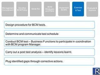Business continuity management www.reconglobal.in