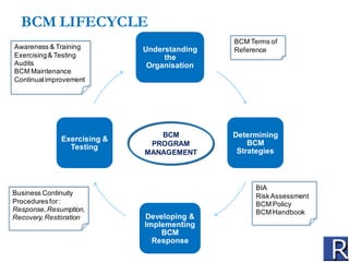 Business continuity management www.reconglobal.in