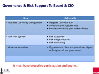 Business continuity management fundamentals update | PPT
