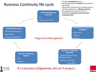 Business continuity management fundamentals update | PPT