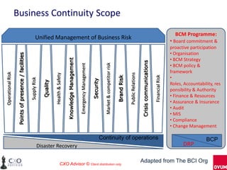 Business continuity management fundamentals update | PPT