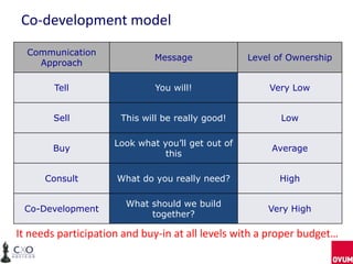 Business continuity management fundamentals update | PPT