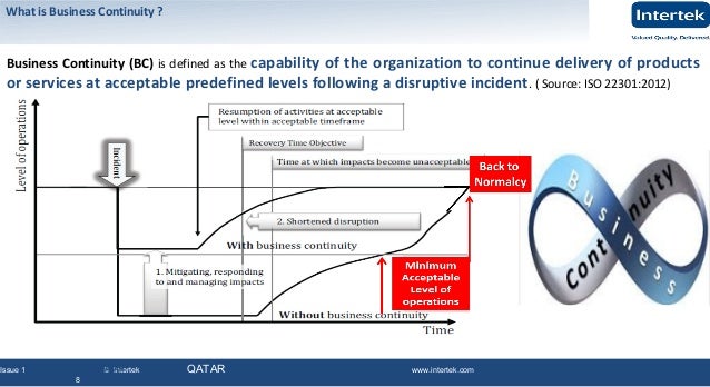 Business continuity management system overveiw
