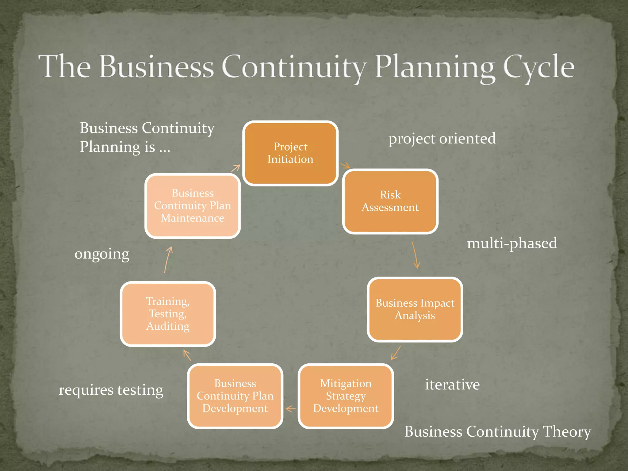 Business continuity overview | PDF