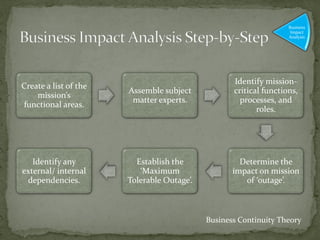 Business continuity overview | PDF | Business | Business and Finance