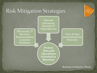 Business continuity overview | PDF