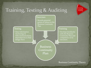 Business continuity overview | PDF | Business | Business and Finance