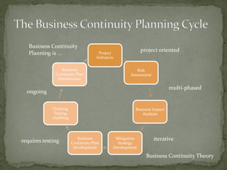 Business continuity overview | PDF | Business | Business and Finance