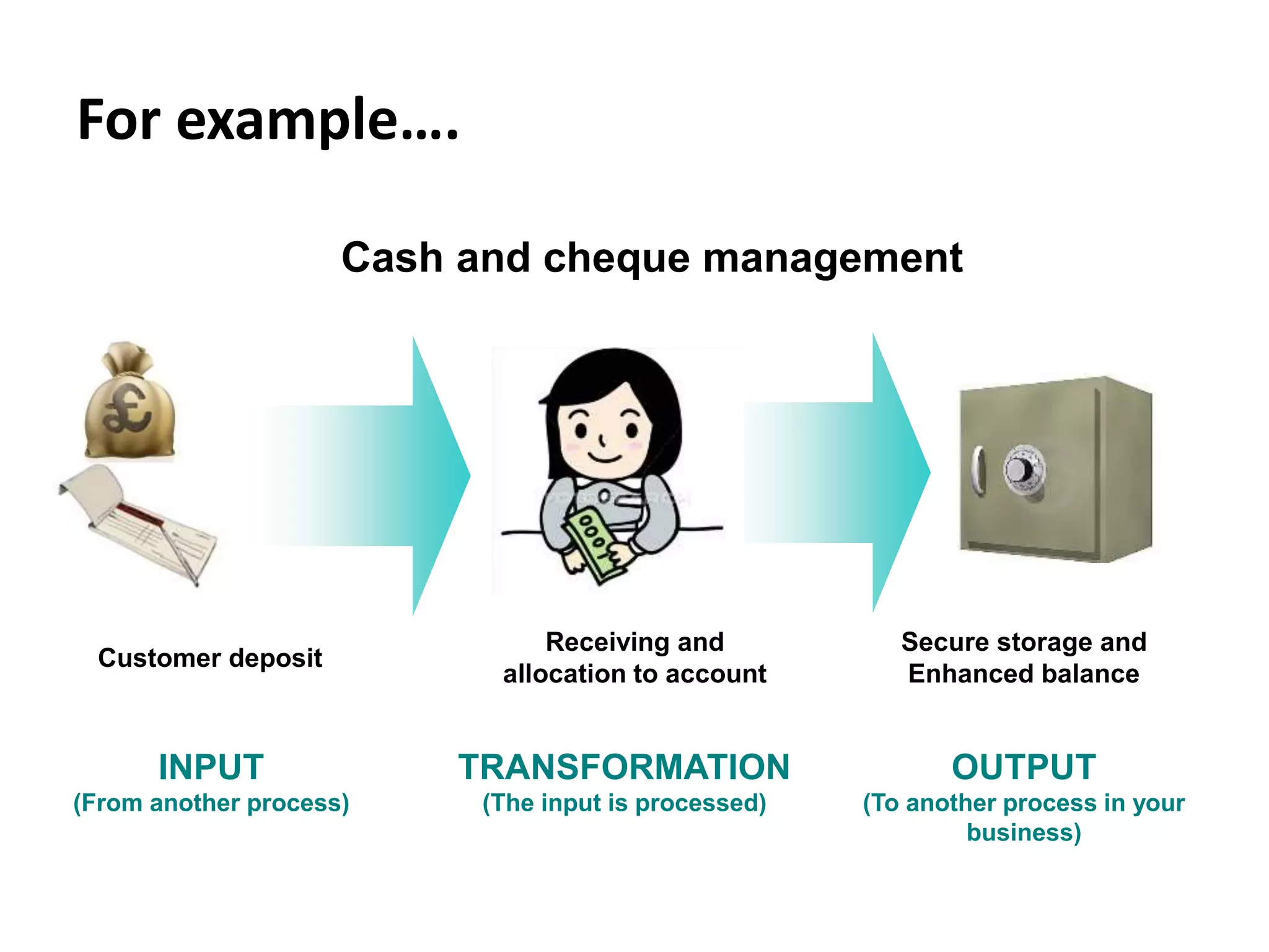 Business continuity overview slideshare | PPTX