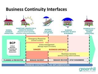 Business continuity overview slideshare | PPTX
