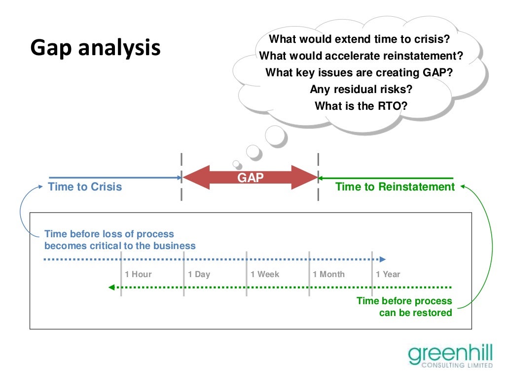 Business continuity overview slideshare