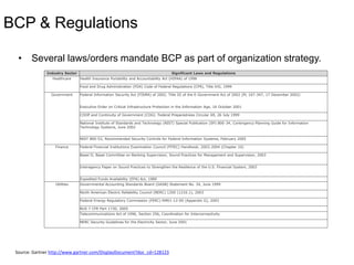 Business Continuity Plan | PPT