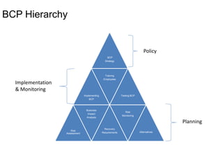 Business Continuity Plan | PPT