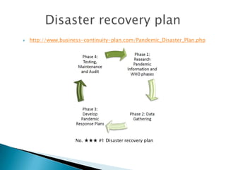 Business continuity plan | PPTX