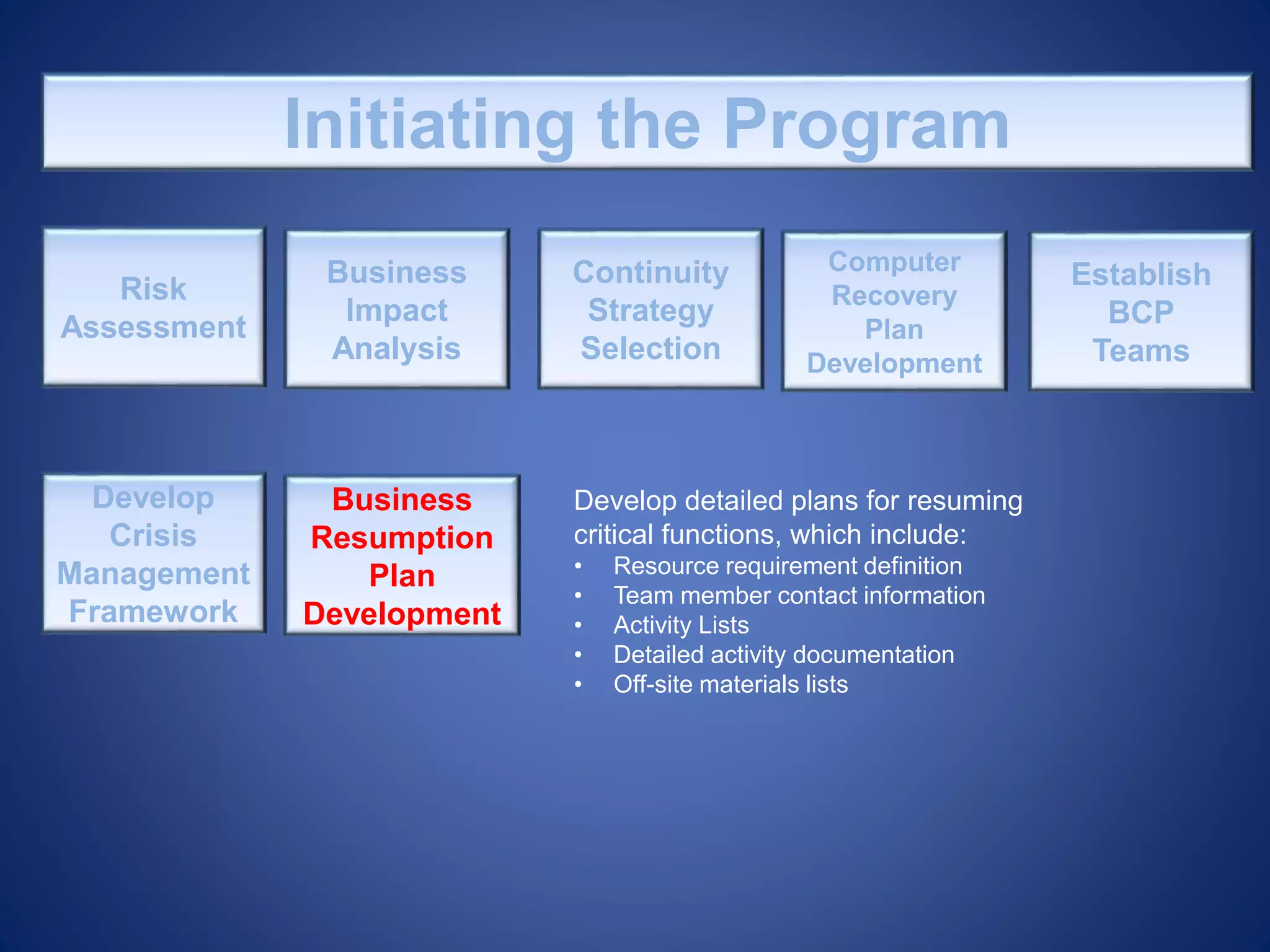 Business Continuity Plan Development | PPTX | Business Administration ...
