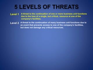 Business Continuity Plan Development | PPTX | Business Administration ...