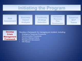 Business Continuity Plan Development | PPTX