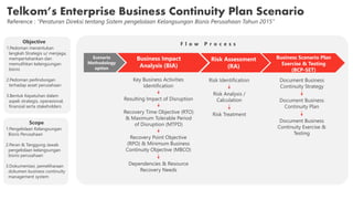 Business continuity plan in public sector | PDF