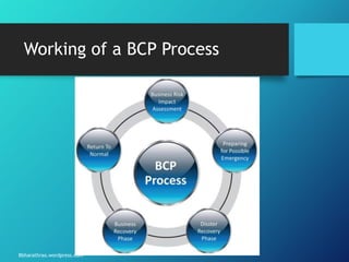 Business Continuity Planning | PPTX