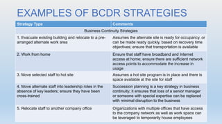 Business continuity planning and disaster recovery | PPTX