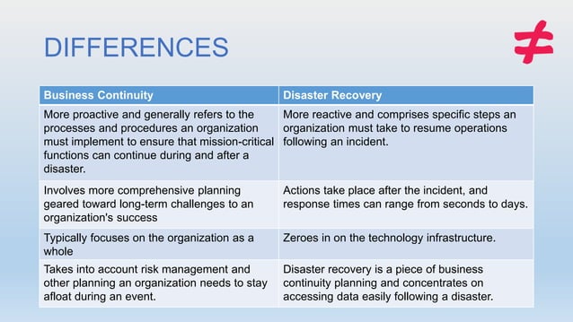 Business continuity planning and disaster recovery | PPTX | IT and ...