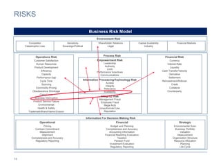 Business continuity planning guide | PPT