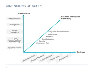 Business continuity planning guide | PPT
