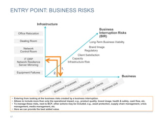 Business continuity planning guide | PPT