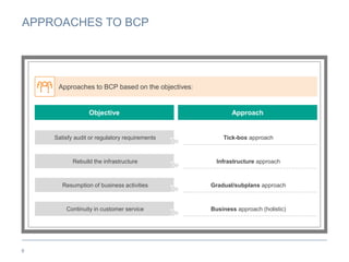 Business continuity planning guide | PPT