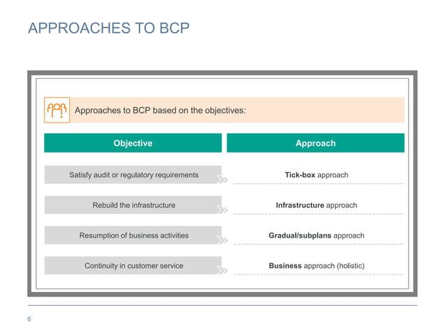 Business continuity planning guide | PPT