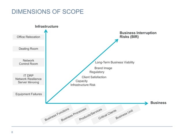 Business continuity planning guide | PPT