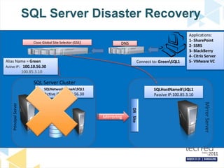 Business_Continuity_Planning_with_SQL_Server_HADR_options_TechEd_Bangalore_2011.pptx