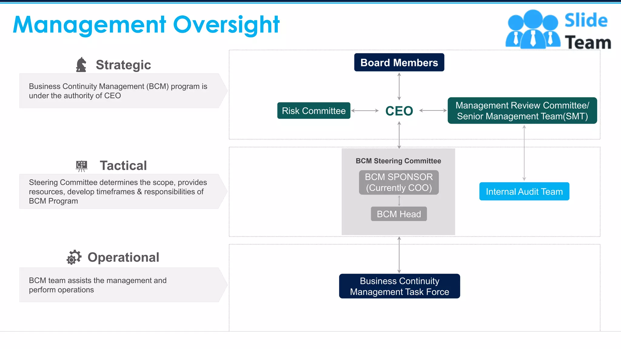 Business Continuity Plan Powerpoint Presentation Slides | PPT Business Continuity Plan Powerpoint Presentation Slides | PPT