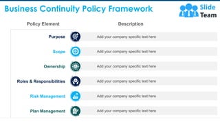 Business Continuity Plan Powerpoint Presentation Slides | PDF