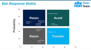 Business Continuity Plan Powerpoint Presentation Slides | PDF