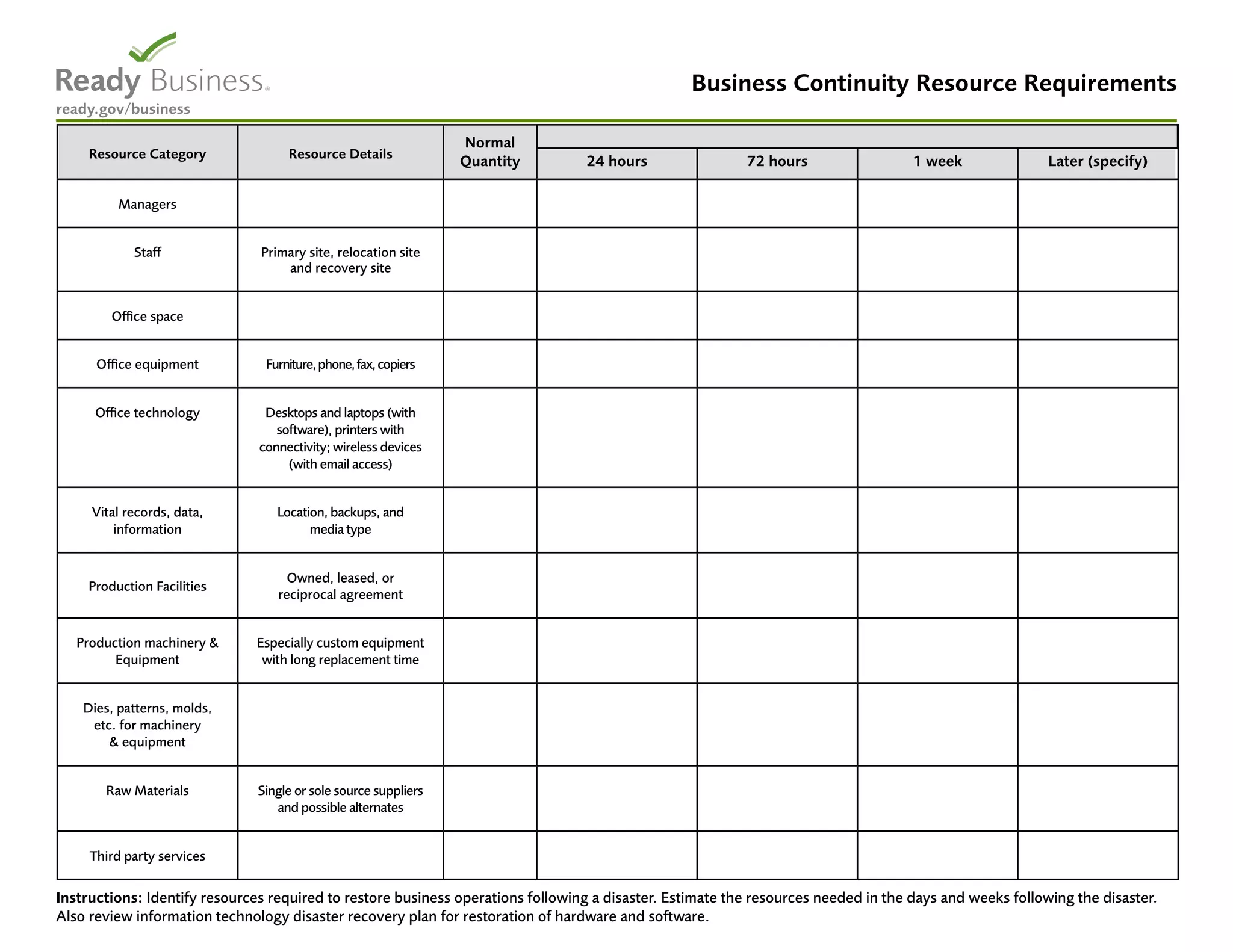 Business Continuity Resource Requirements | PDF