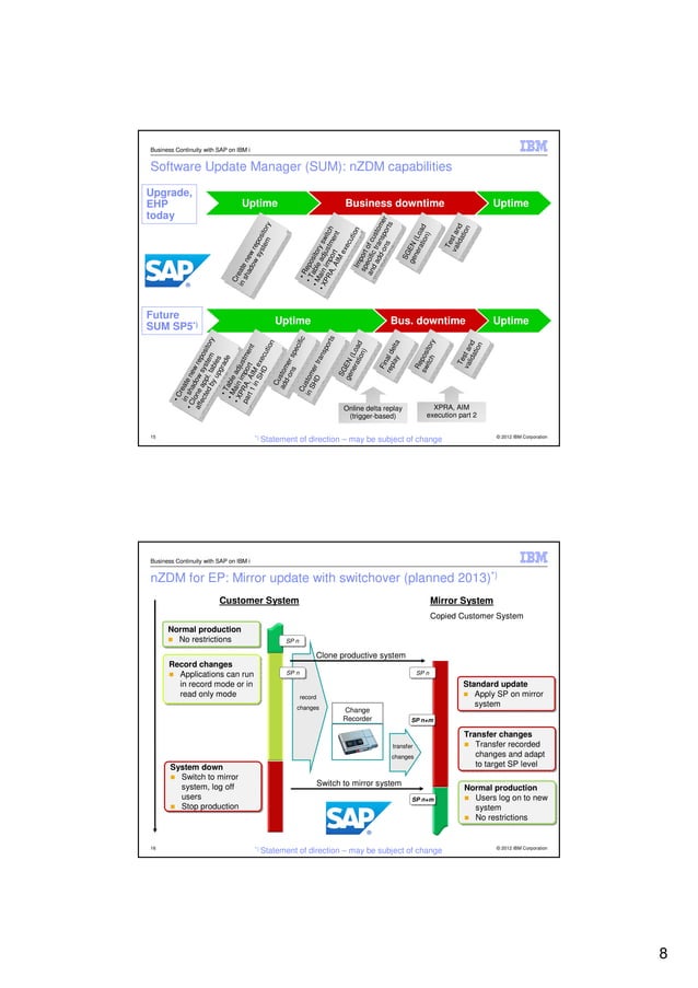Business continuity with SAP on IBM i | PDF