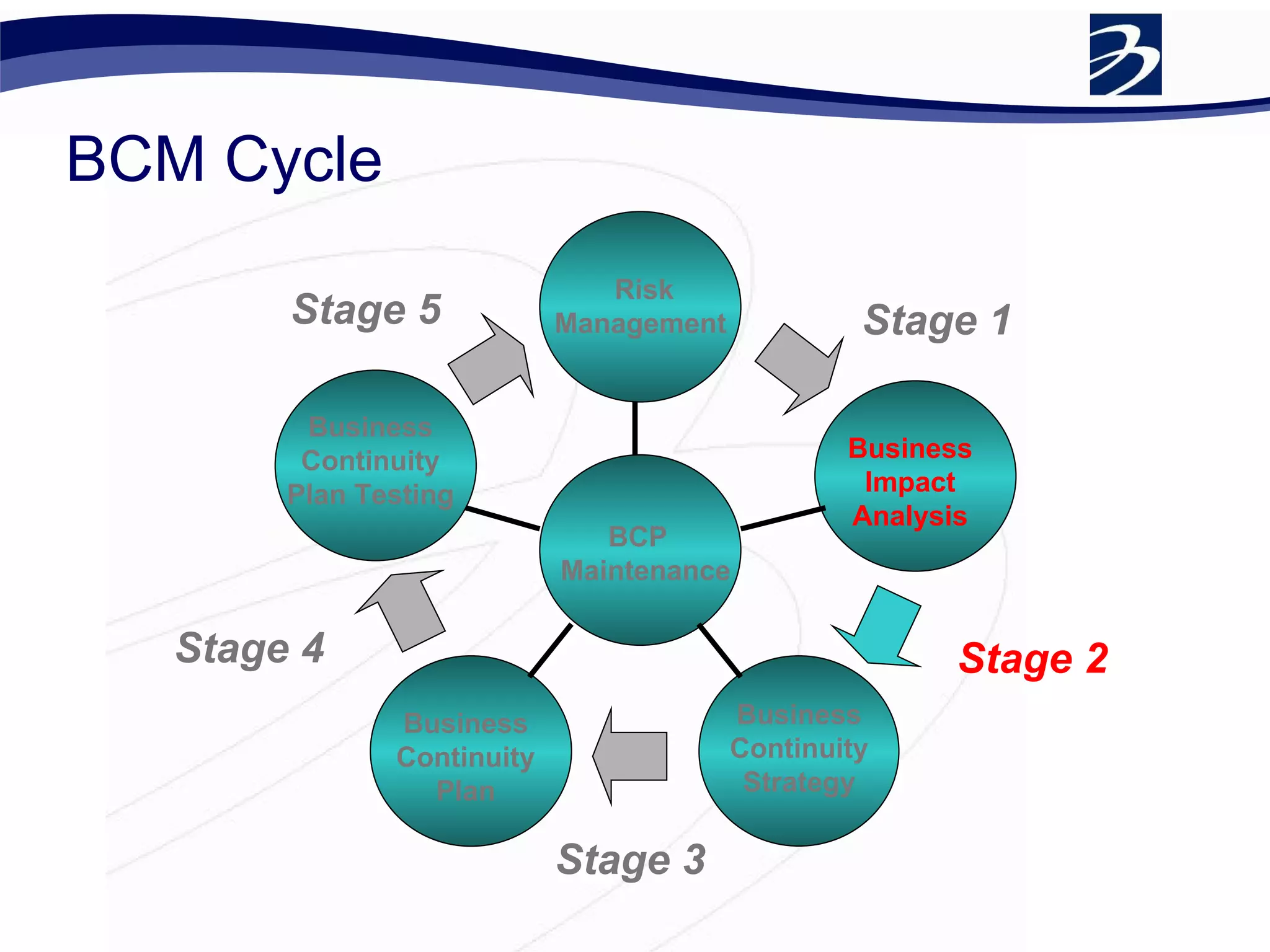 Business Continuity Workshop Final | PPT