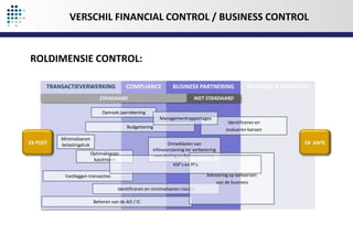 Business control & financial control | PPT