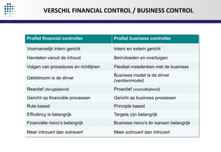 Business control & financial control | PPT