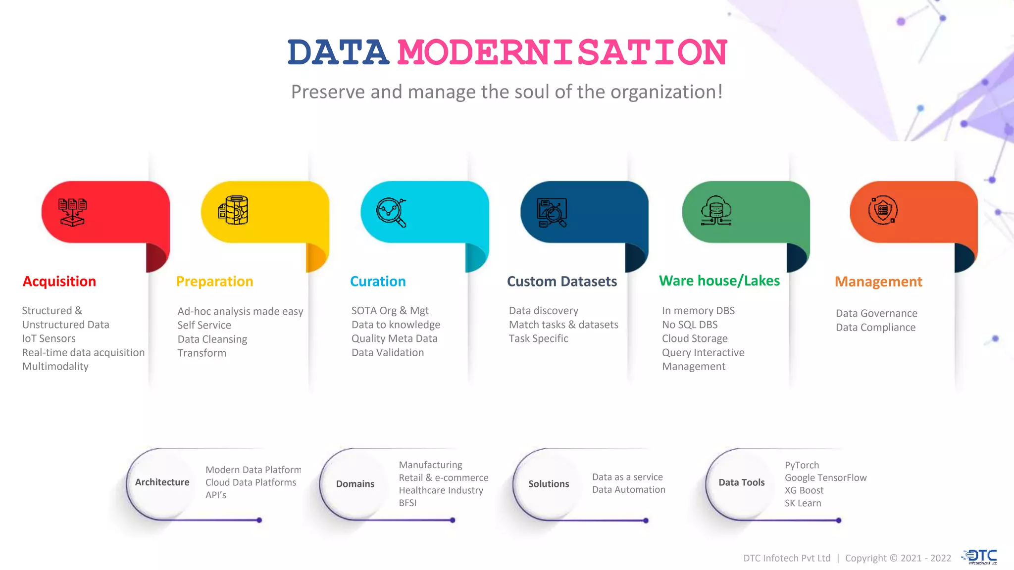 Business Corporate Profile - DTC Infotech - Digital Transformation Partner | PPTX