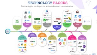 Business Corporate Profile - DTC Infotech - Digital Transformation ...