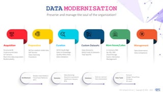 Business Corporate Profile - DTC Infotech - Digital Transformation ...