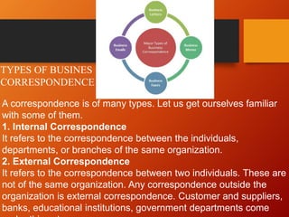 Business correspondence | PPTX