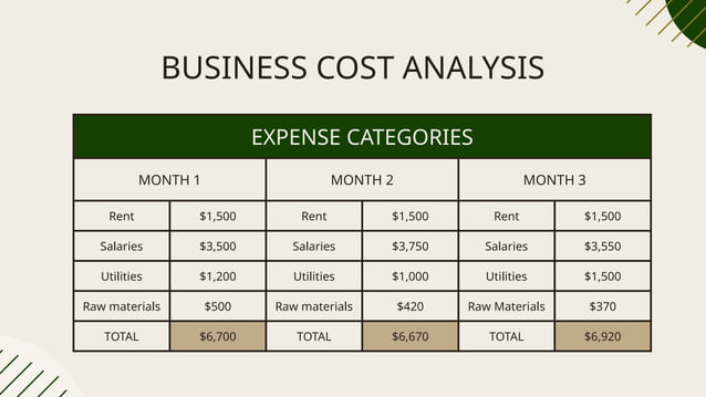 Business Cost Analysis Infographics by Slidesgo.pptx