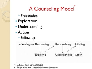 Business counseling | PDF